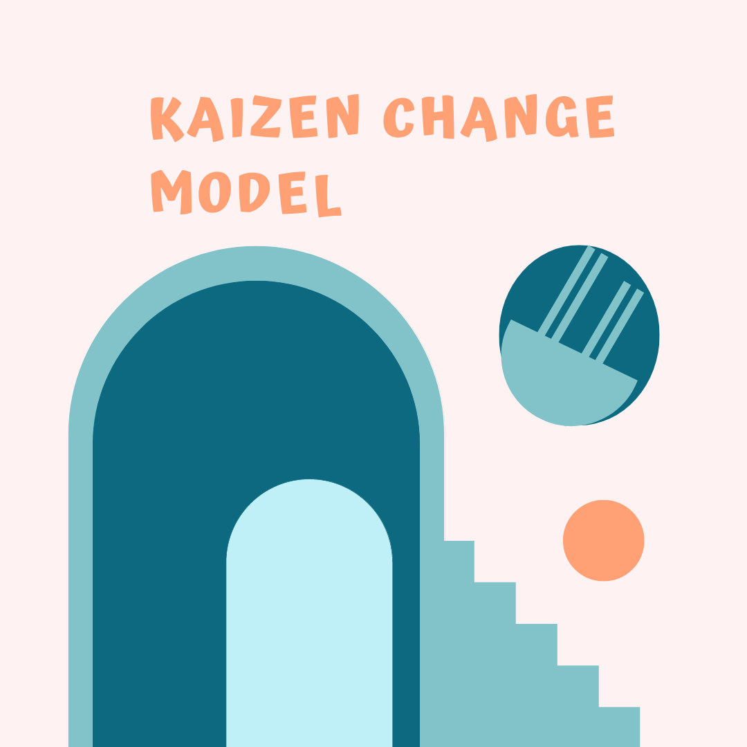 Kaizen Change Model